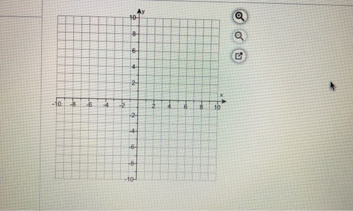 Solved Draw the graph of f'(x) = 2. Then draw three possible | Chegg.com