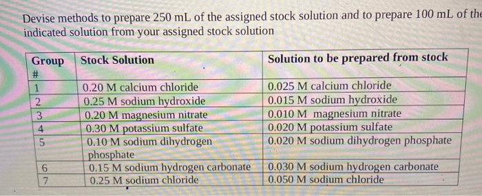 Solved Devise methods to prepare 250 mL of the assigned | Chegg.com