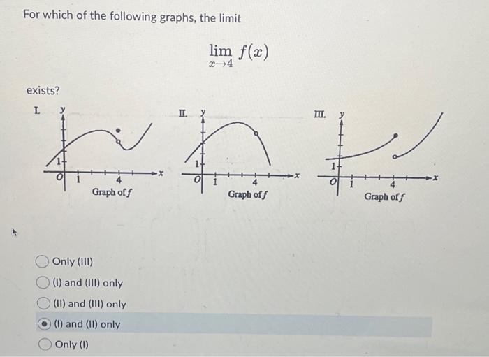 Solved For which of the following graphs, the limit | Chegg.com