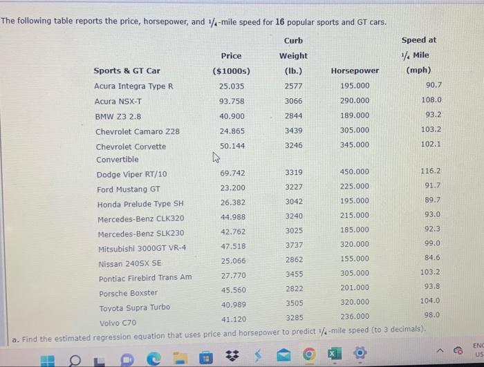 Solved The following table reports the price, horsepower, | Chegg.com