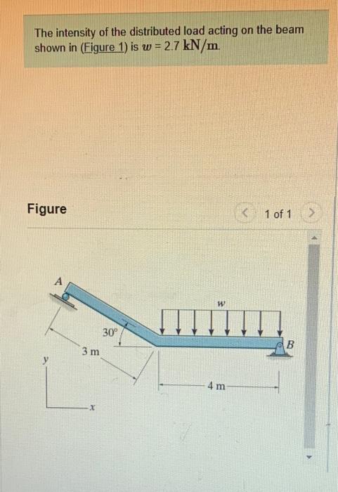 Solved The intensity of the distributed load acting on the | Chegg.com
