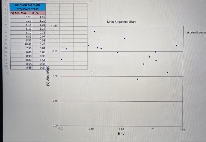 10. Determine the distance modulus m-M from the | Chegg.com