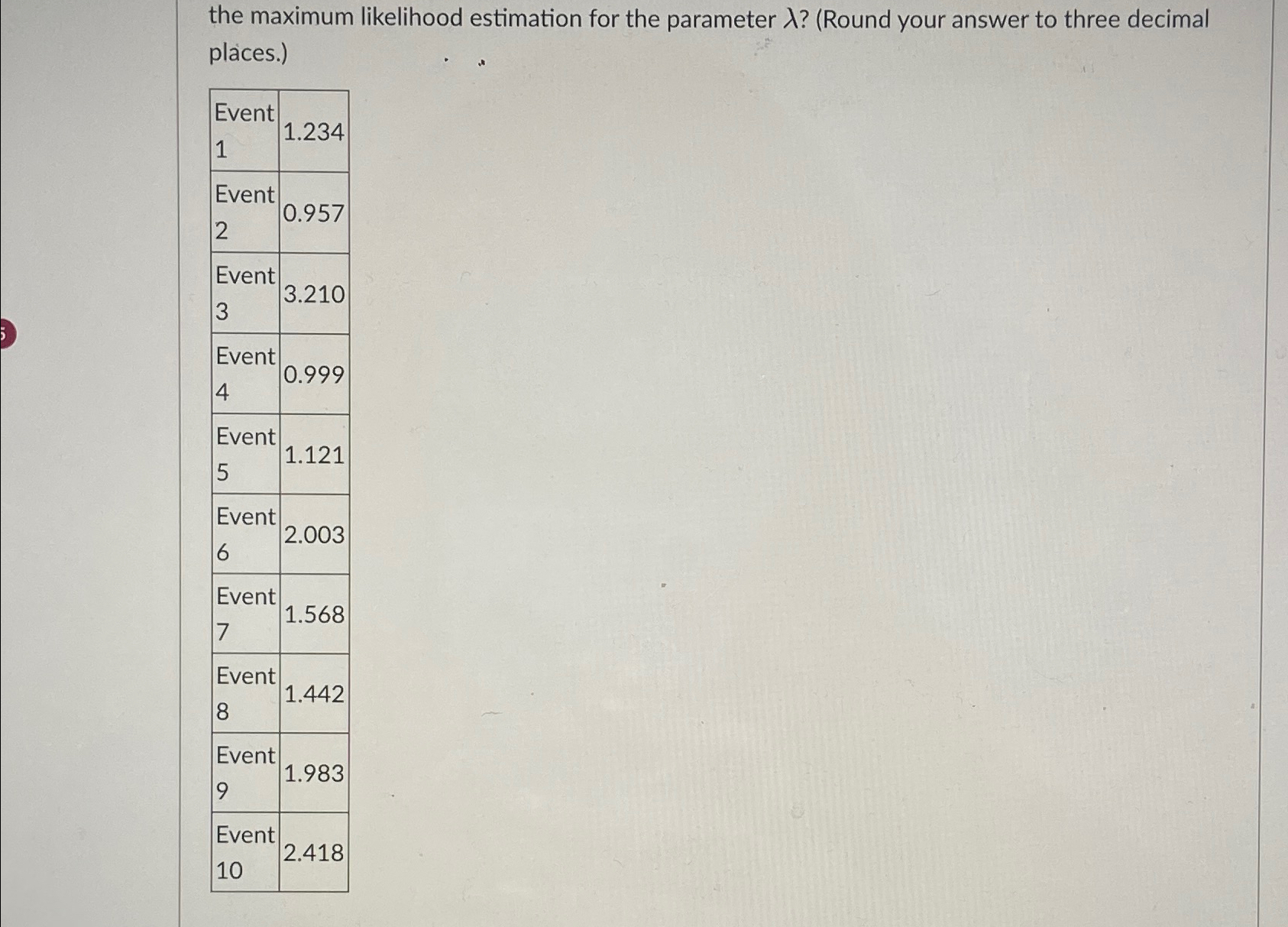 Solved the maximum likelihood estimation for the parameter | Chegg.com