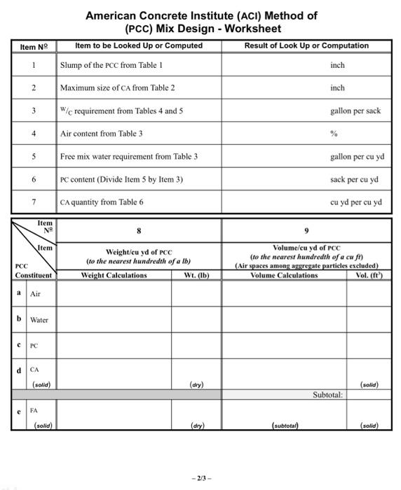 Solved find the solutions for the worksheet using the given | Chegg.com