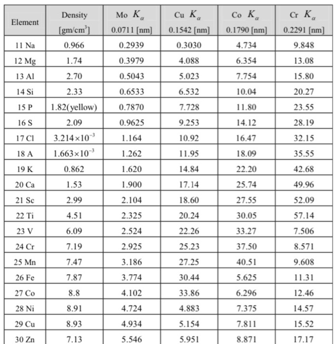 Calculate μ/ρ the LiMn2O4, cathode for lithium ion | Chegg.com