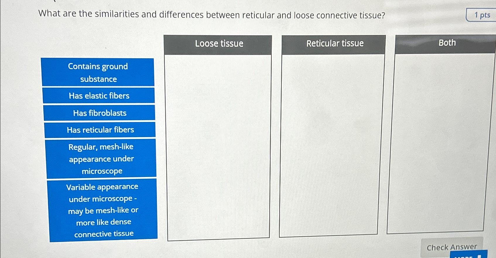 Solved What are the similarities and differences between | Chegg.com