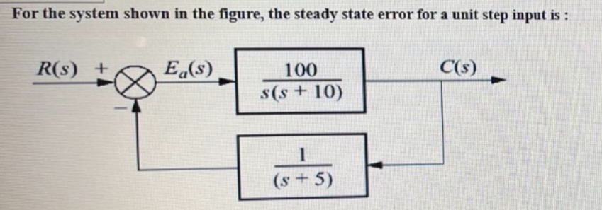 Solved For the system shown in the figure, the steady state | Chegg.com