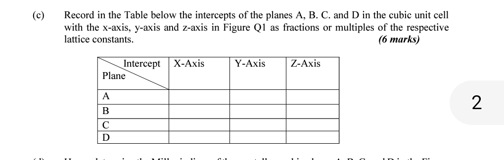 Solved (c) ﻿Record in the Table below the intercepts of the | Chegg.com