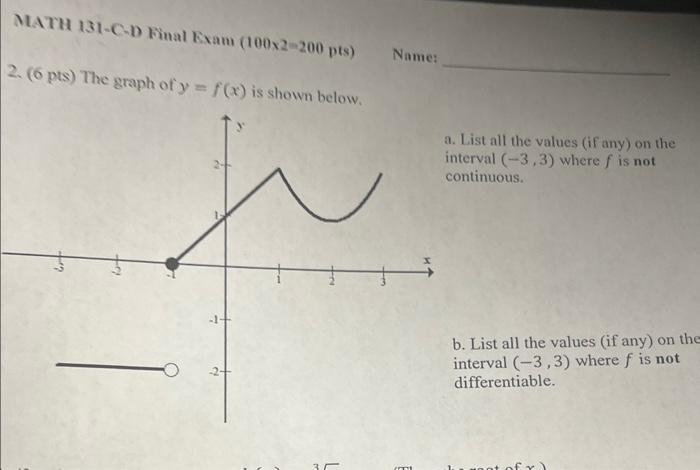 Solved 2. (6pts) The graph of y=f(x) is shown below. List | Chegg.com