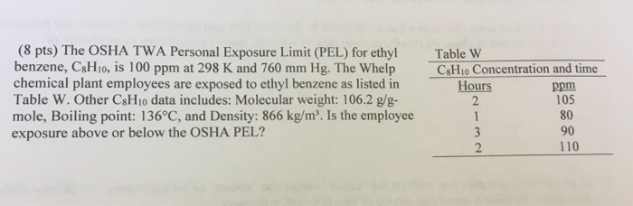 Solved (8 pts) The OSHA TWA Personal Exposure Limit (PEL) | Chegg.com