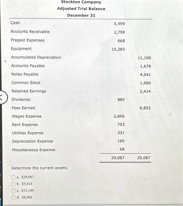 Solved a. $29,087 b. $3,414 c. $13,149 d. $8,966 | Chegg.com