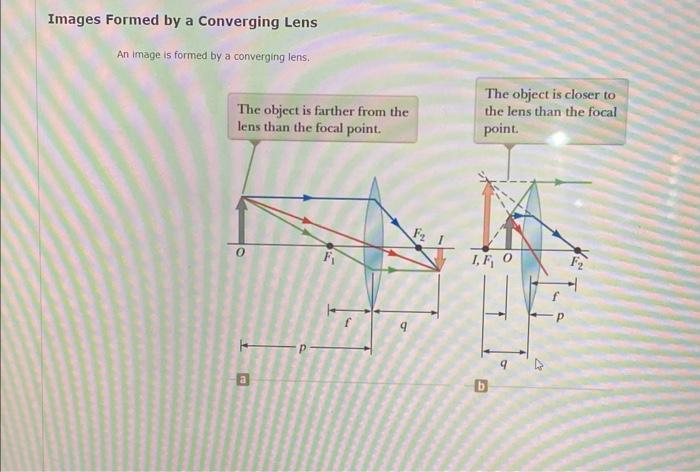 Solved Images Formed by a Converging Lens An image is formed | Chegg.com