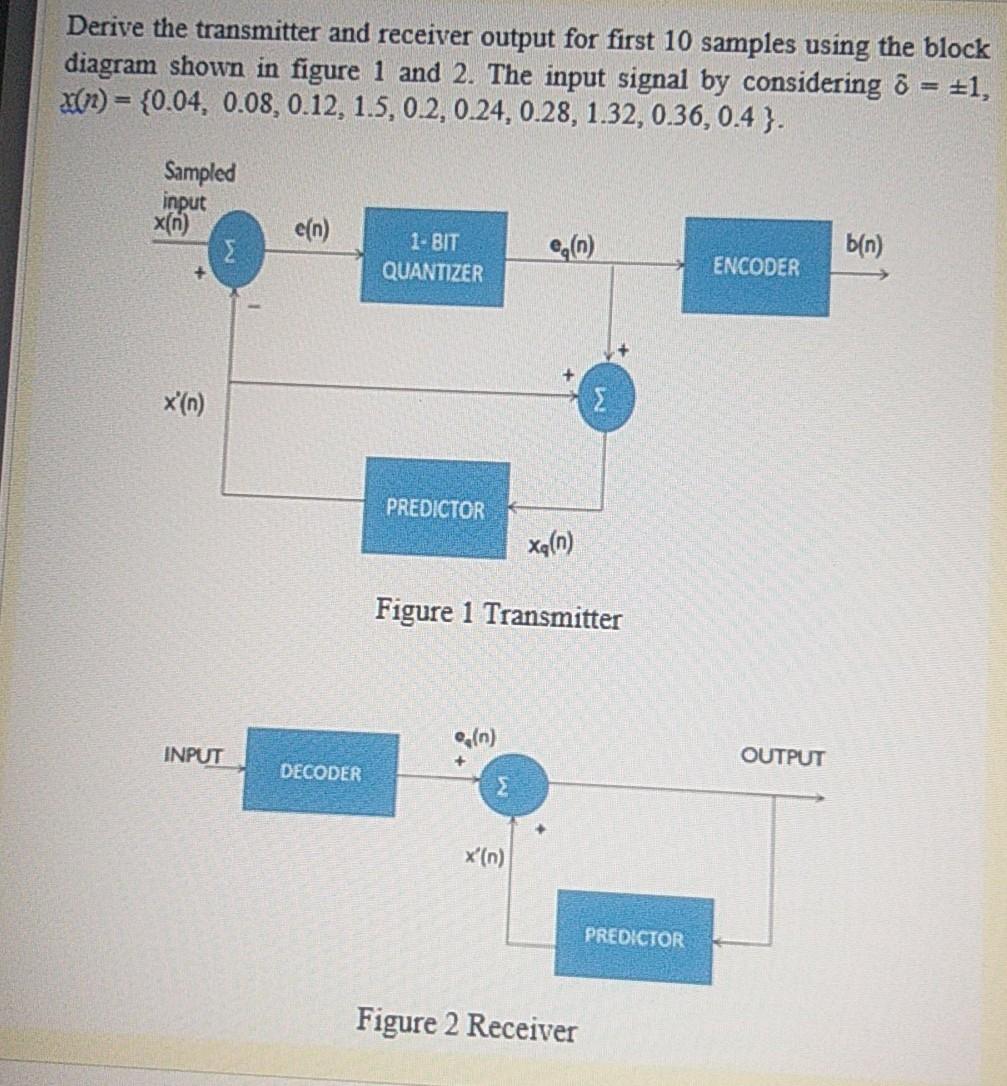 Derive the transmitter and receiver output for first | Chegg.com