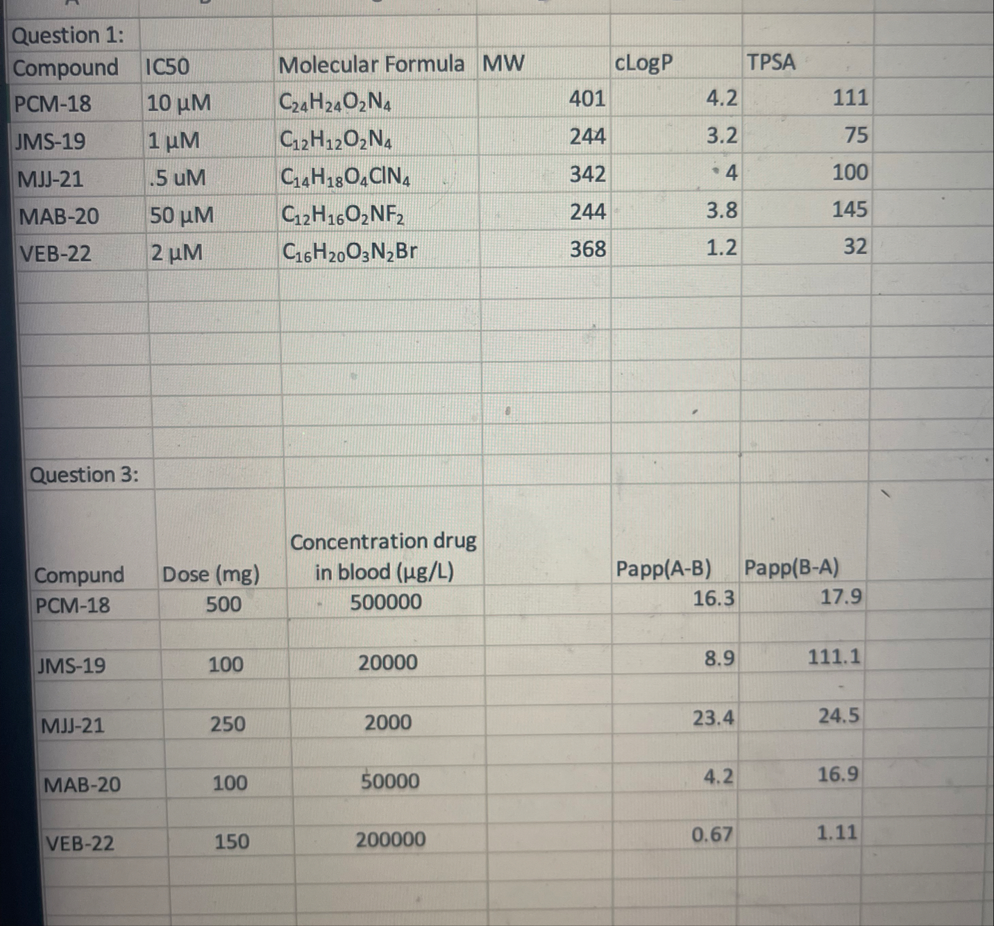 Solved Using data from the excel sheet, how to answer these | Chegg.com