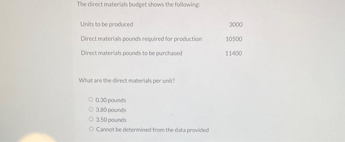 Solved The direct materials budget shows the following: What | Chegg.com