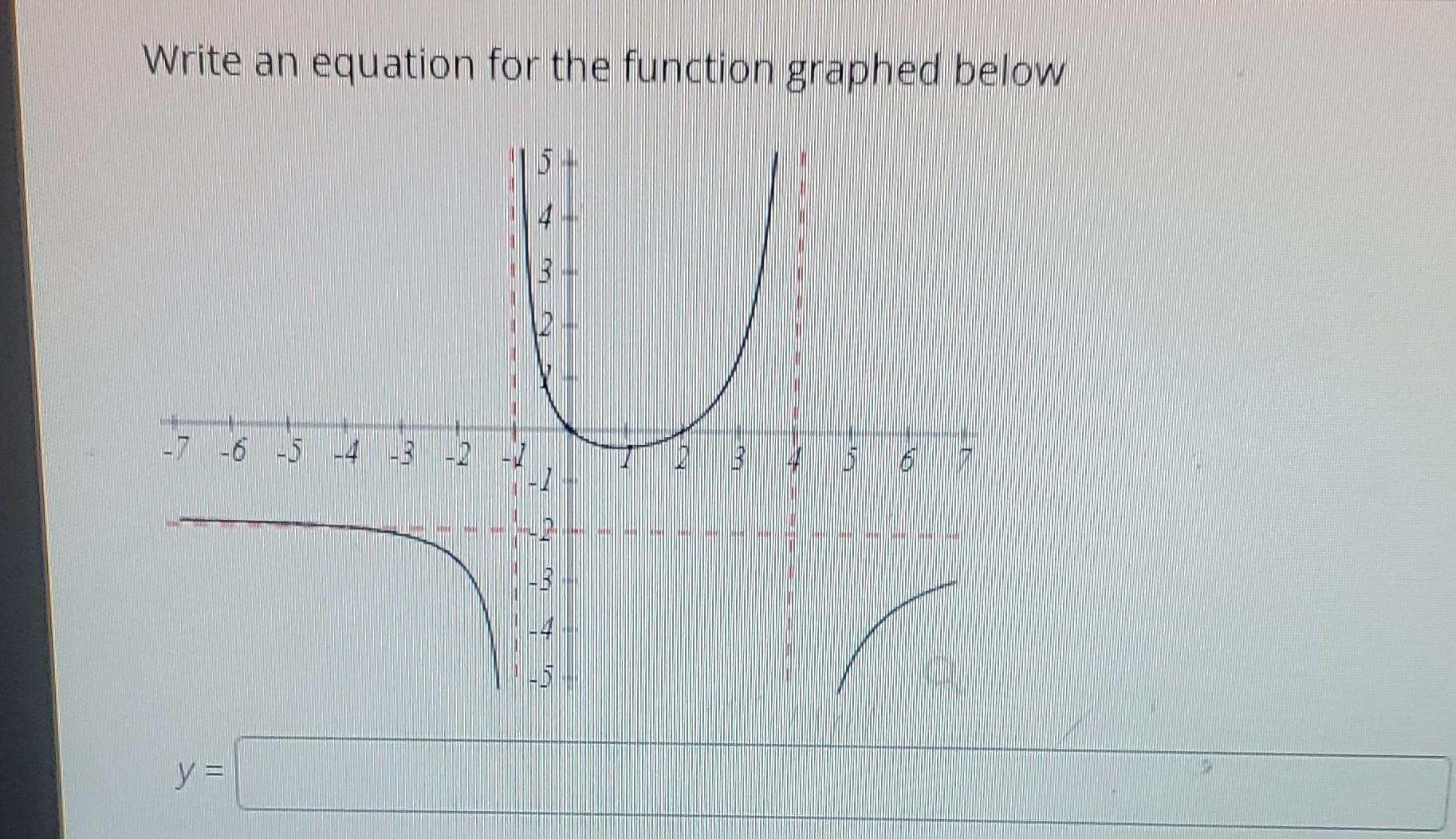 Solved Write an equation for the function graphed below | Chegg.com