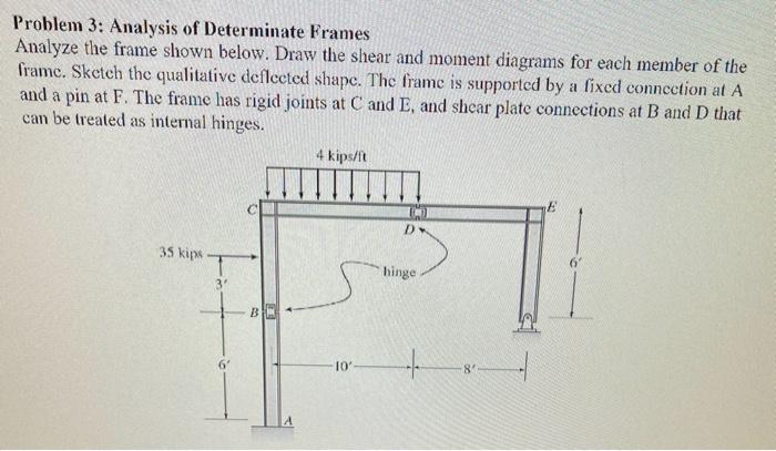 Solved Problem 3: Analysis of Determinate Frames Analyze the | Chegg.com