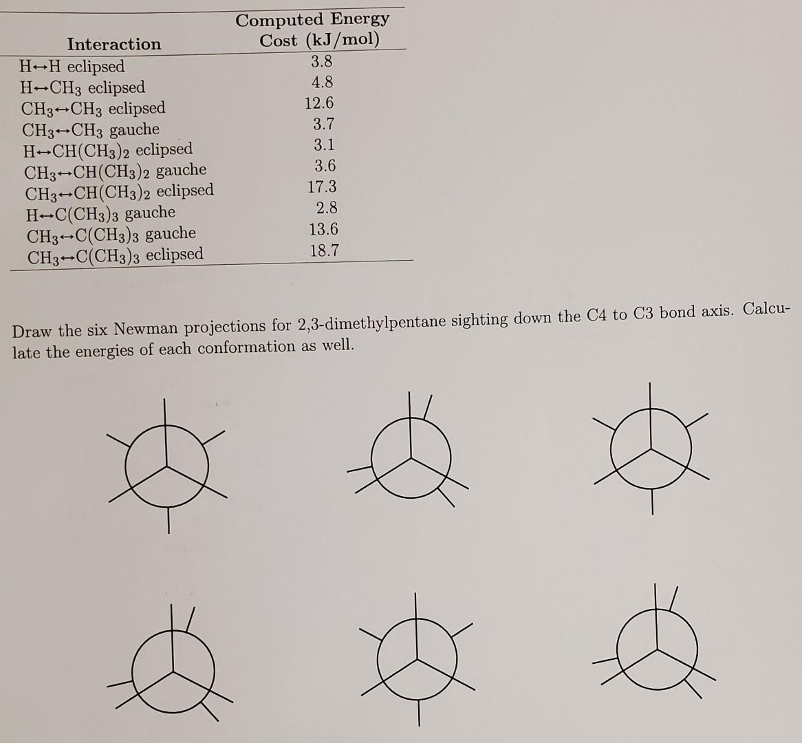 Solved Draw the 6 Newman projections for 2,3-dimethylpentane | Chegg.com