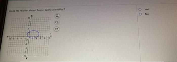 Solved Yes Does the relation shown below define a function? | Chegg.com