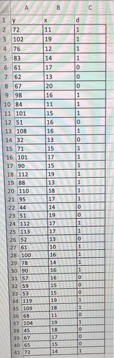 Solved The accompanying data file contains 40 observations | Chegg.com