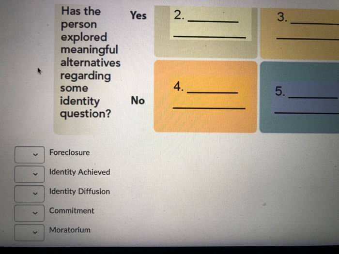 Solved Marcia's Ego Identity Statuses ? Has the person made | Chegg.com