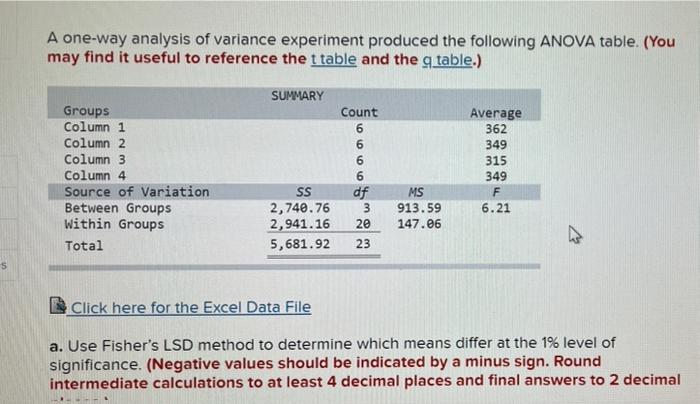 Solved A one-way analysis of variance experiment produced | Chegg.com