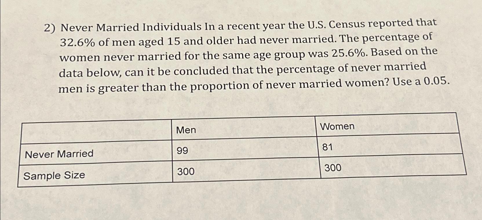Solved Never Married Individuals In a recent year the U.S. | Chegg.com