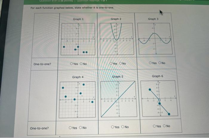 Solved For each function graphed below, state whether it is | Chegg.com