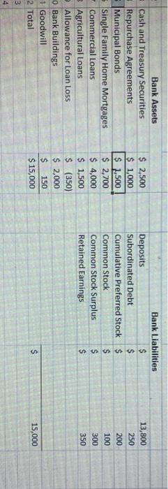 Solved 7. The tangible common equity (TCE) ratio for this | Chegg.com