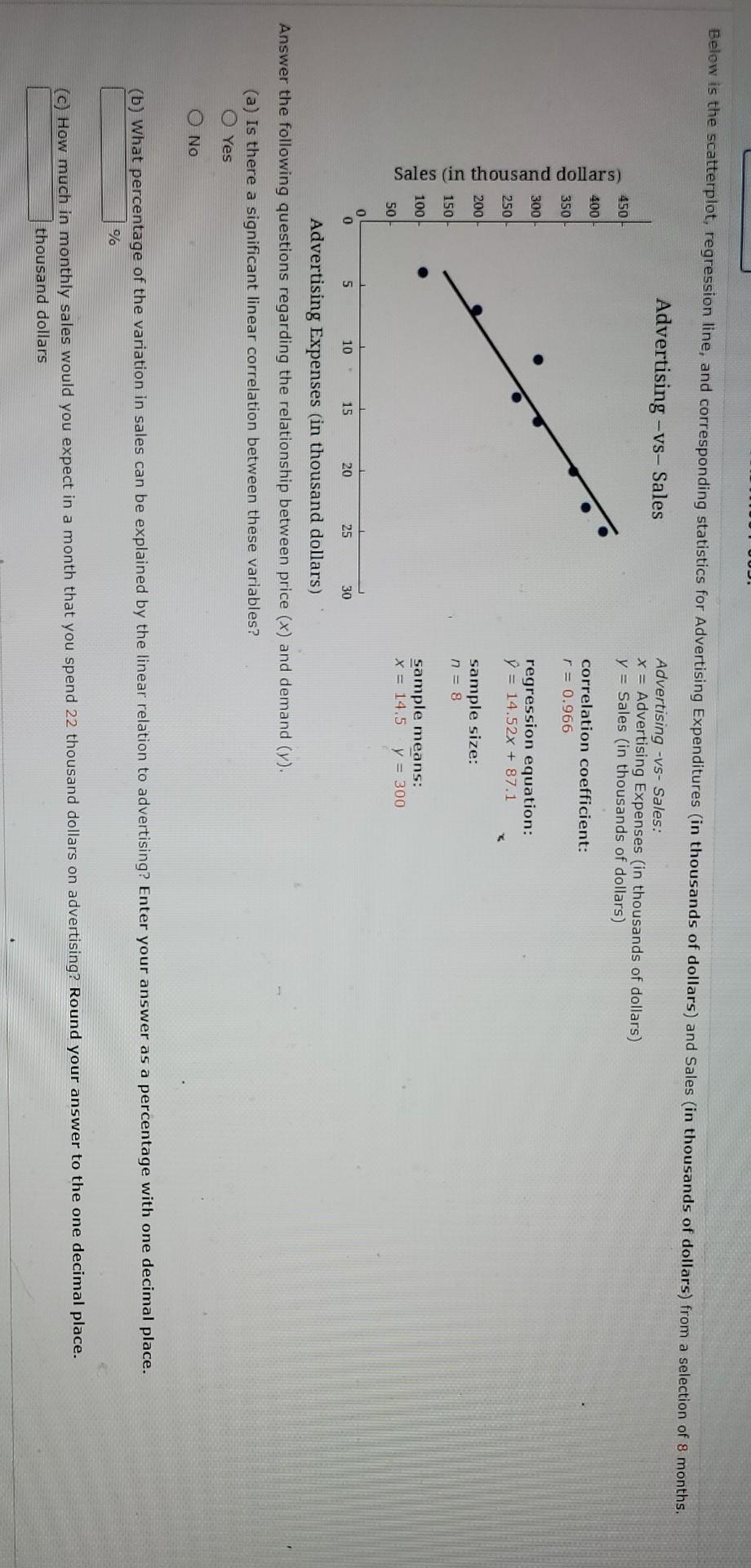 Solved Below is the scatterplot, regression line, and | Chegg.com