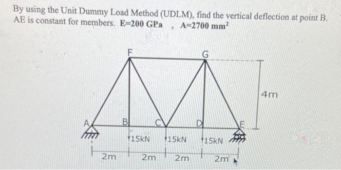Solved By using the Unit Dummy Load Method (UDLM), find the | Chegg.com