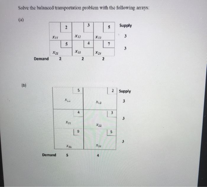 Solved Solve the balanced transportation problem with the | Chegg.com