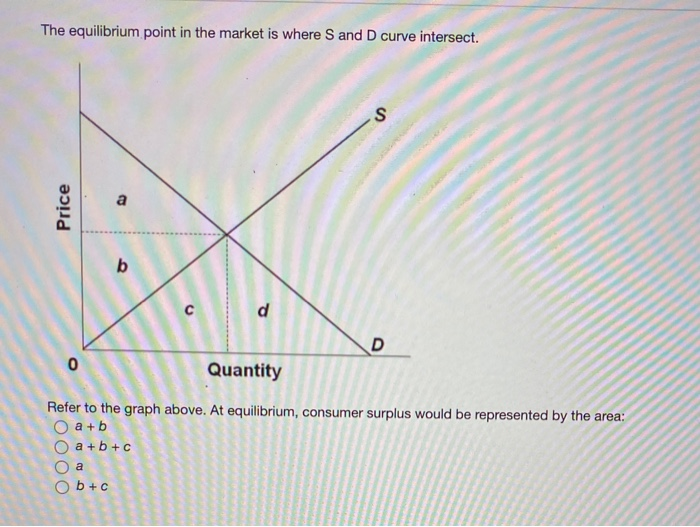 Solved The equilibrium point in the market is where S and D | Chegg.com