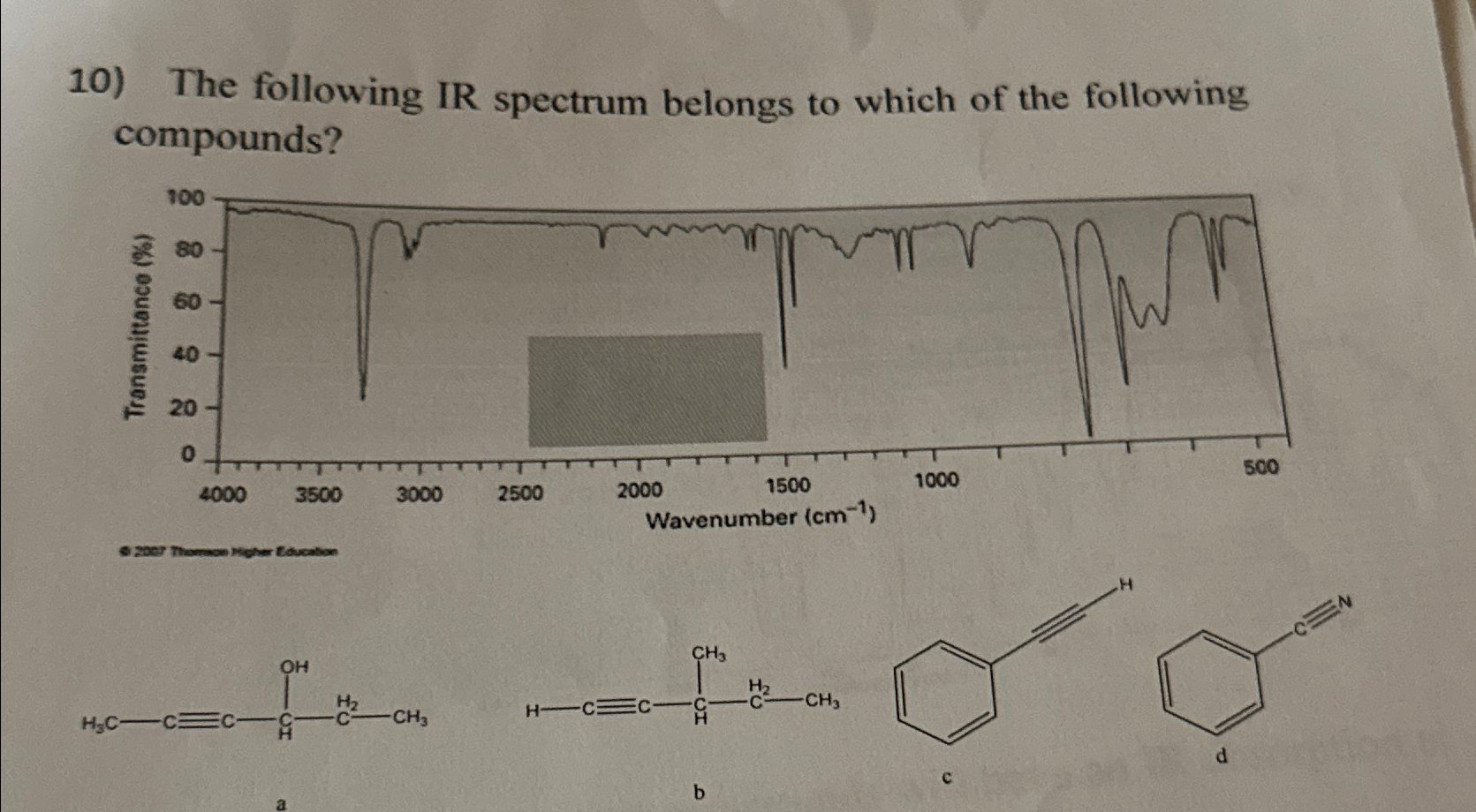 Solved The following IR spectrum belongs to which of the | Chegg.com