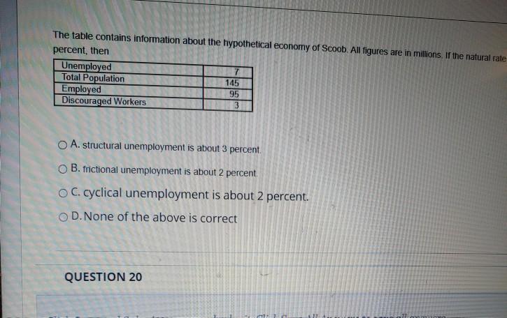 Solved The table contains information about the hypothetical | Chegg.com