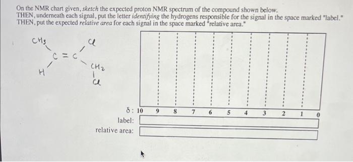 Solved On the NMR chart given, sketch the expected proton | Chegg.com