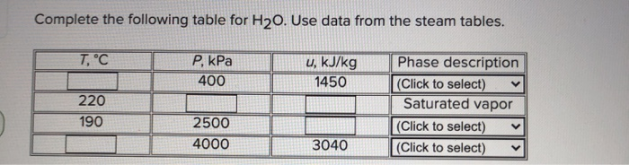 Solved Complete the following table for H20. Use data from | Chegg.com