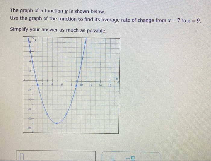 Solved The graph of a function f is shown below. Find f(1) | Chegg.com