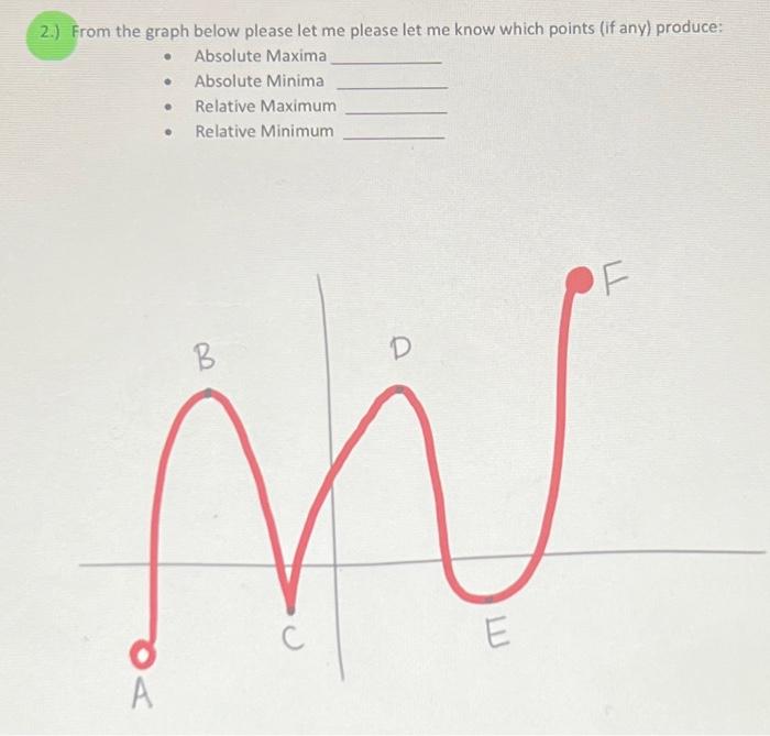 Solved 2.) From the graph below please let me please let me | Chegg.com