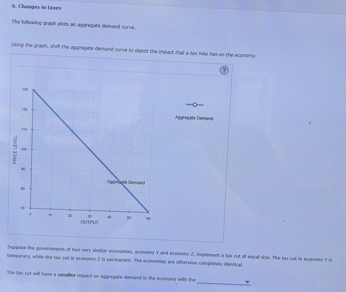 Solved Changes in taxesThe following graph plots an | Chegg.com