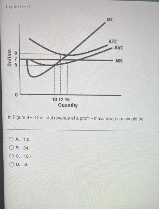 Solved Figure 9-8 MC ATC AVC Dollars ON MR 0 10 12 15 | Chegg.com Solved Figure 9-8 MC ATC AVC Dollars ON MR 0 10 12 15 | Chegg.com