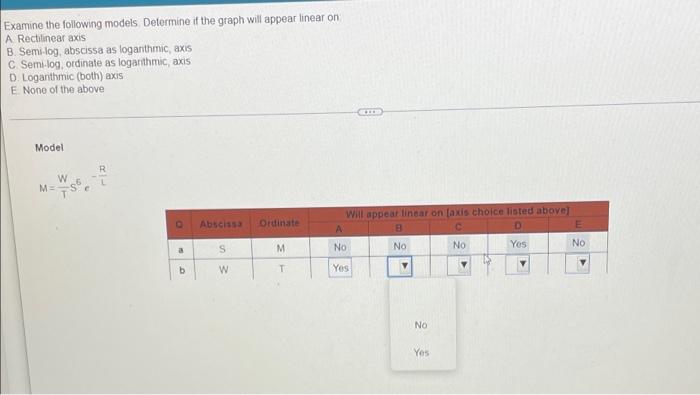 Solved Examine the following models Determine if the graph | Chegg.com