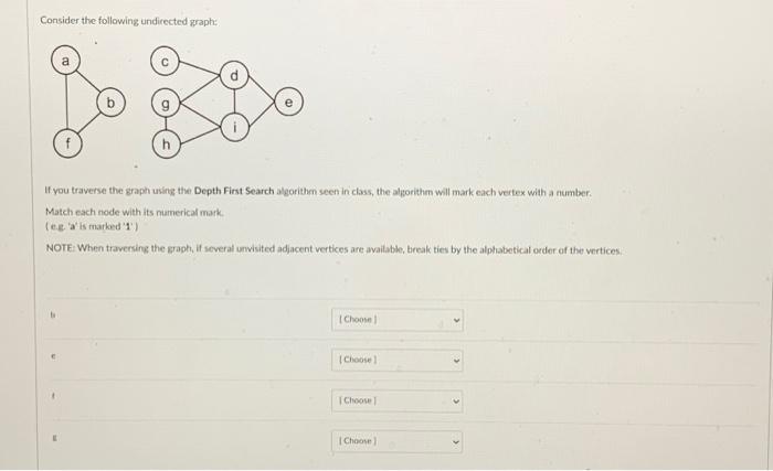 Solved Consider the following undirected graph: If you | Chegg.com