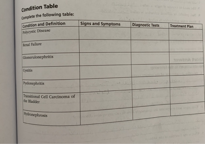 Solved Condition Table Complete the following table: | Chegg.com