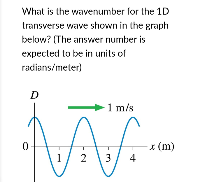 Solved What is the wavenumber for the 1D ﻿transverse wave | Chegg.com