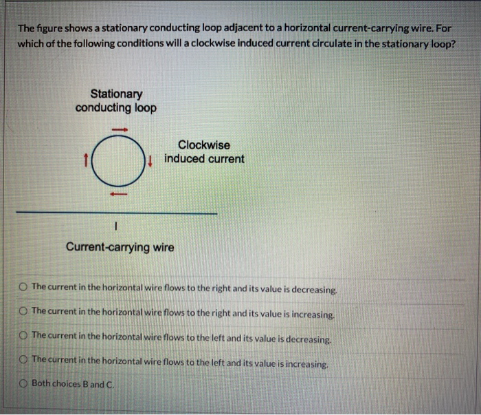 Solved The figure shows a stationary conducting loop | Chegg.com