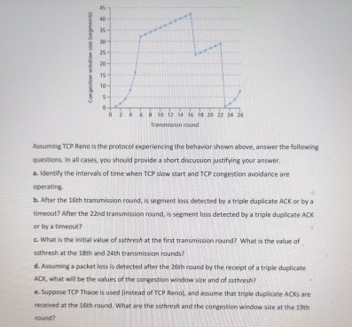 Solved Assuming TCP Reng is the protocol experiencing the | Chegg.com