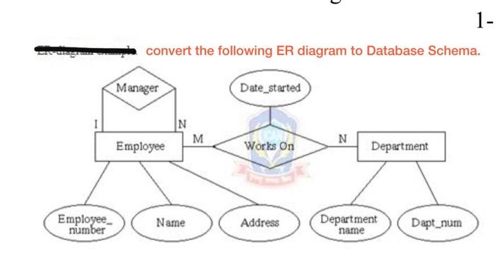 Solved 1- convert the following ER diagram to Database | Chegg.com