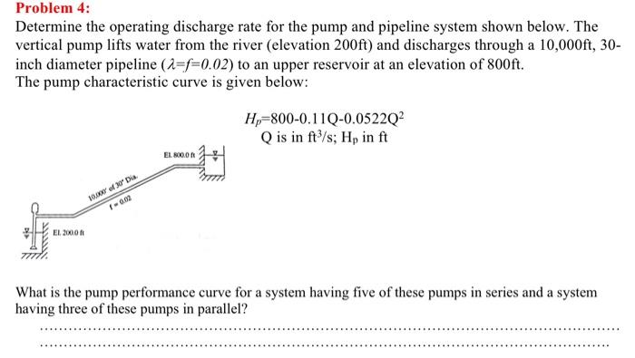 Solved Determine the operating discharge rate for the pump | Chegg.com