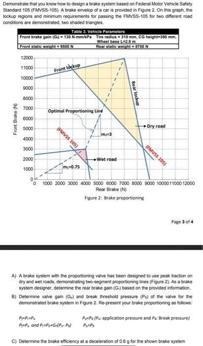 Solved Demonstrate that you know how to design a brake | Chegg.com